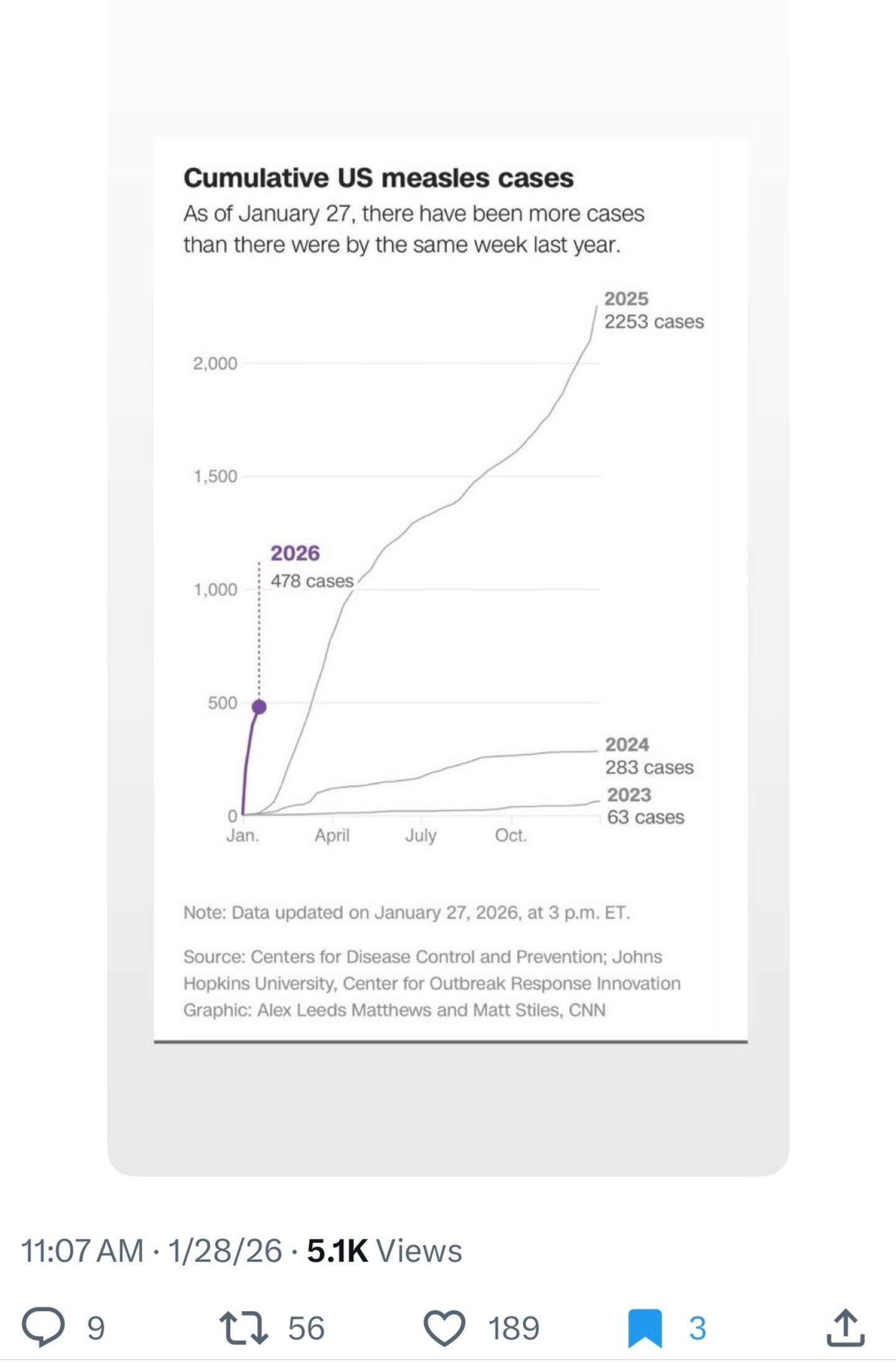 JFK’s Grandson Rips RFK Jr. Over ‘Deadly’ Vaccine Guidance
